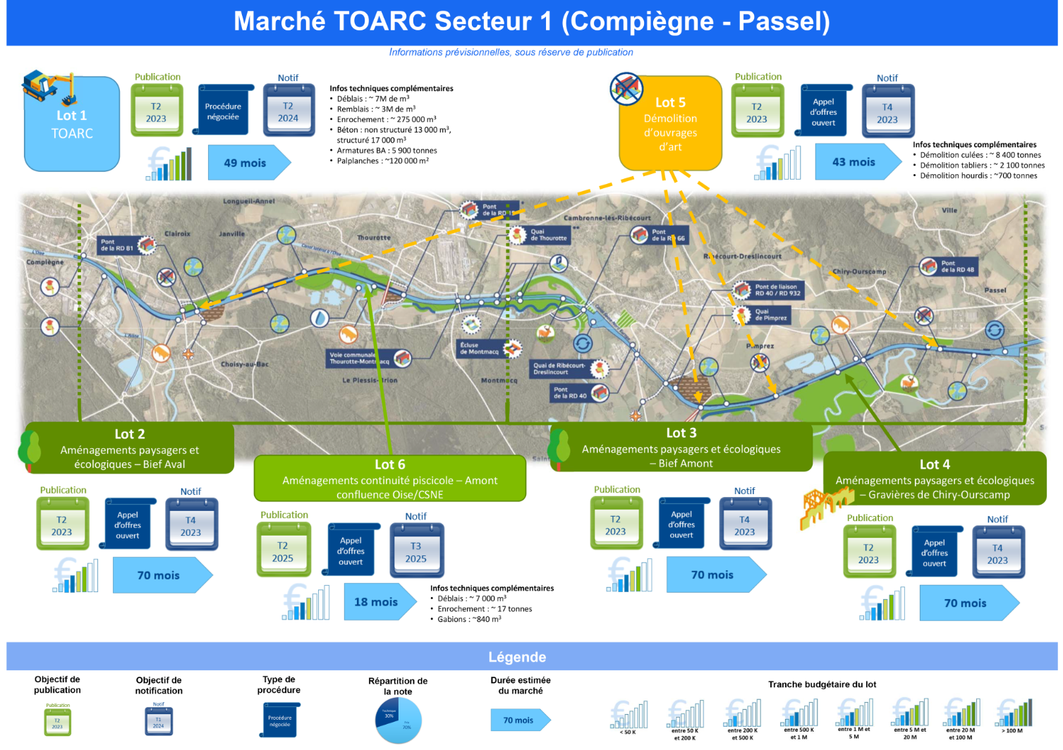 Infographie Réalisation TOARC Secteur 1 (complément de la fiche teaser ...